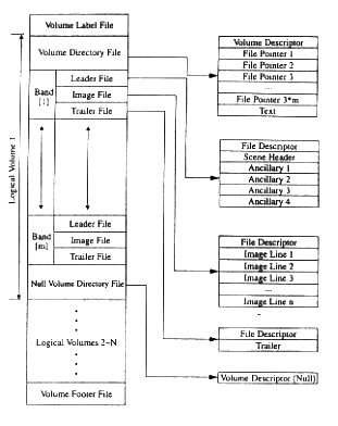 AVNIR Products Specifications - AVNIR CEOS TAPE FORMAT