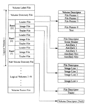 AVNIR Products Specifications - AVNIR CEOS TAPE FORMAT