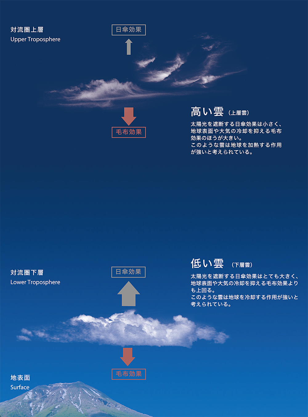 EarthCARE - Earth Clouds, Aerosols and Radiation Explorer