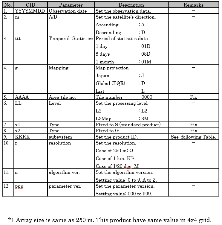 JASMES SGLI Standard product | About SGLI STD