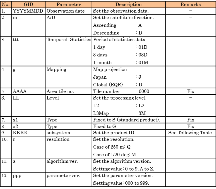 JASMES SGLI Standard product | About SGLI STD