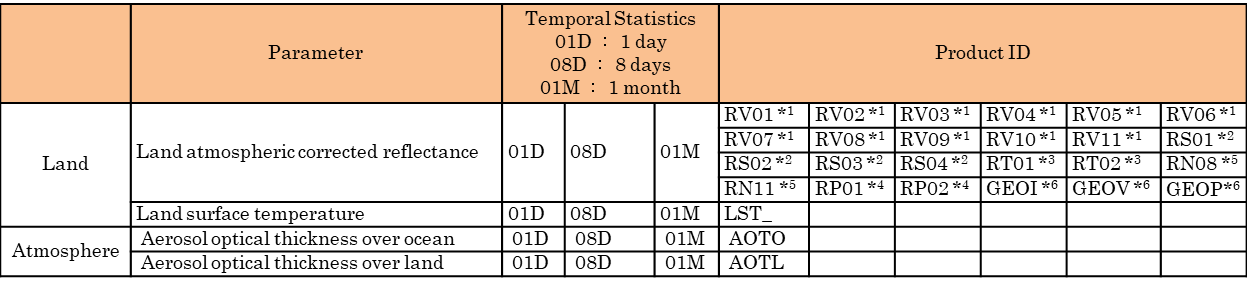JASMES SGLI Standard product | About SGLI STD