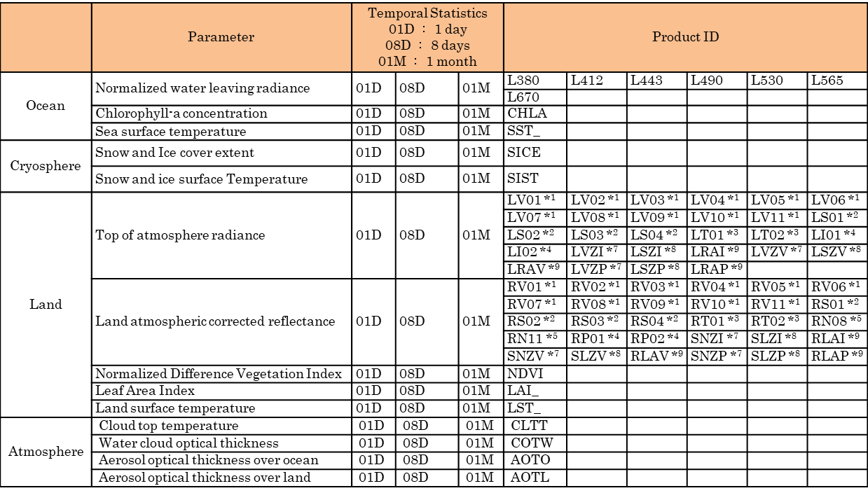 JASMES SGLI Standard product | About SGLI STD